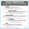 How to communicate change in an organization — WENDY HIRSCH