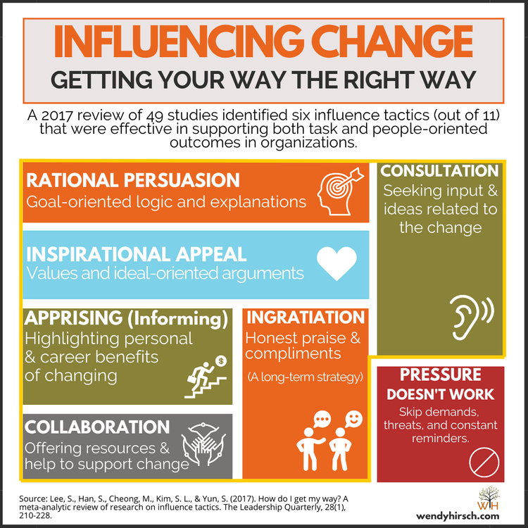 Influence and Organizational Change: Getting Your Way the Right Way ...