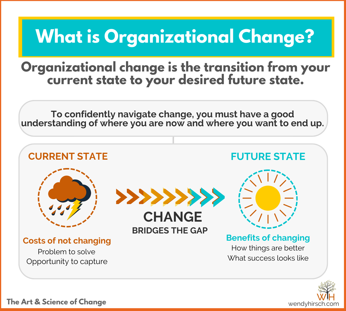 Defining Organizational Change — WENDY HIRSCH
