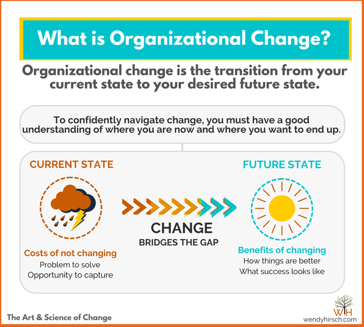 Defining Organizational Change — WENDY HIRSCH
