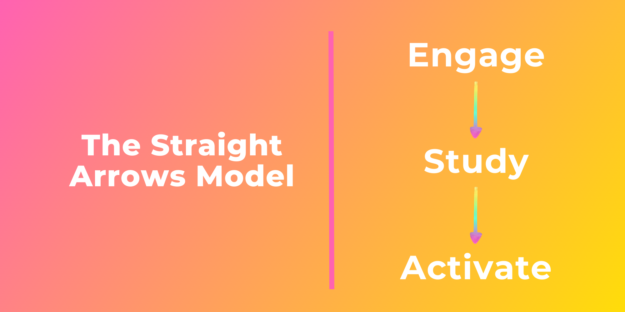 How to use the Engage-Study-Activate (ESA) model to plan lessons ...