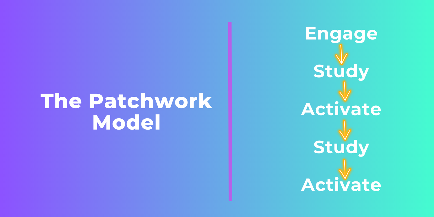 How to use the Engage-Study-Activate (ESA) model to plan lessons ...