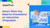 Here's What You Need to Know About an Interactive Infographic - Superpixel
