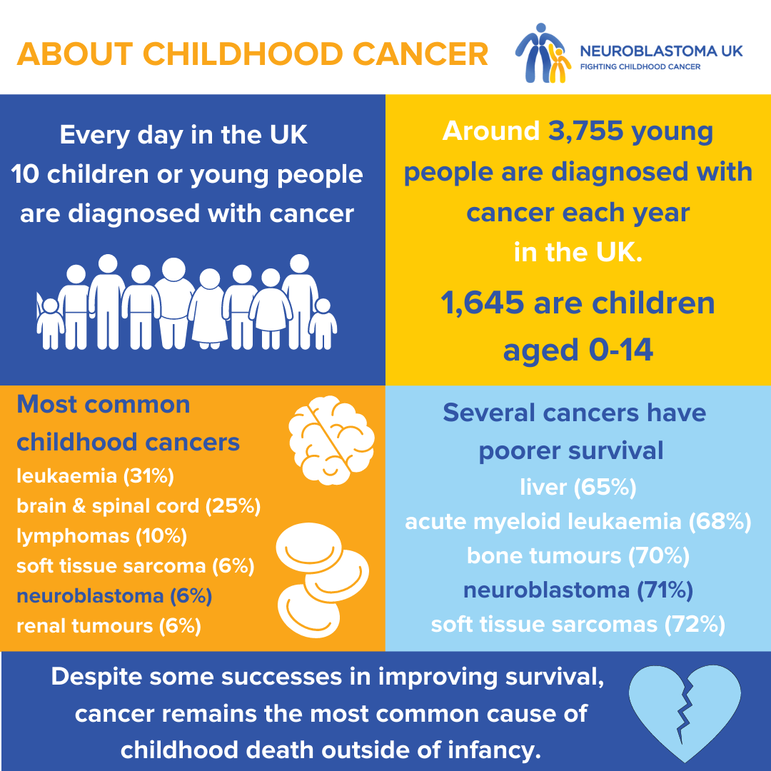 Cancer in children and young people — Neuroblastoma UK