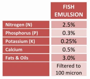 Liquid Fertilisers & Trace Elements