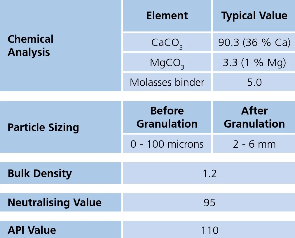 Agricultural Lime - Calciprill Pelletised Lime & Bulk Ag Lime