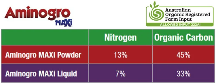 Brochures — Premium Soil Conditioners & Fertilisers