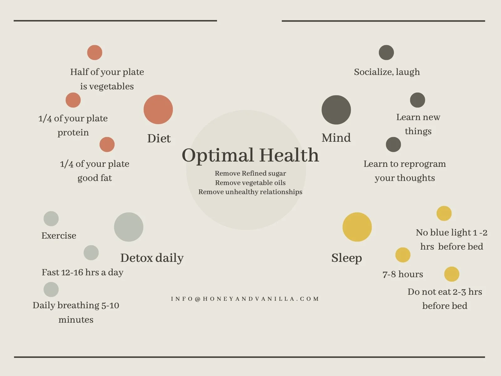 Blog —HONEY AND VANILLA