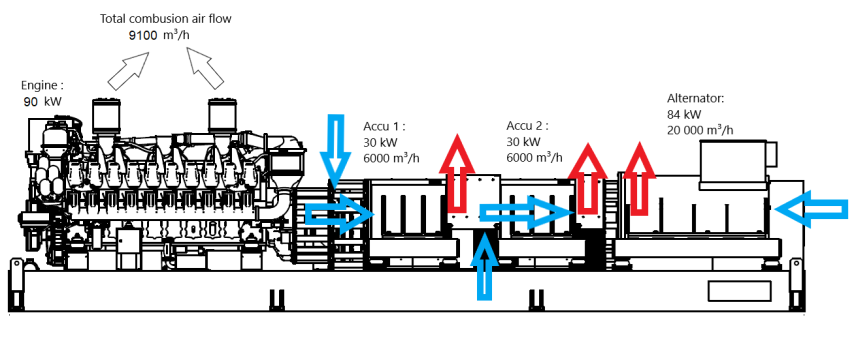 Diesel Rotary UPS System (DRUPS) Room CFD Study - Mechartes