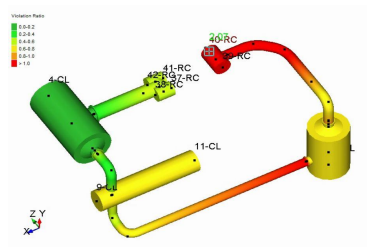 Pulsation and Mechanical Vibration Studies for Inter-Stage Piping ...