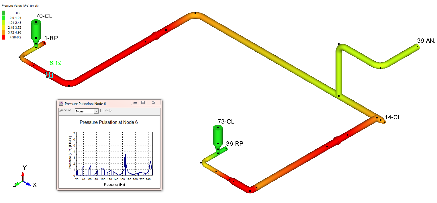 Pulsation & Mechanical Vibration Studies for Inter-Stage Piping Network ...