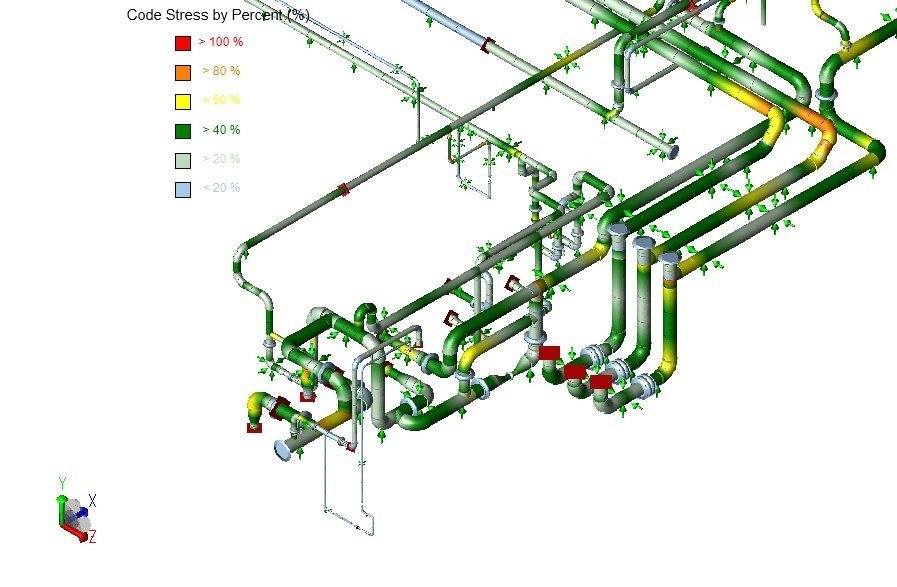 Pipe Stress Analysis & Support Design studies - Mechartes