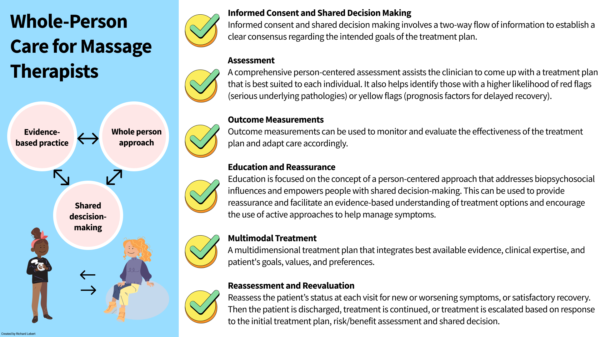 Massage Therapy for People with Elbow Pain — Richard Lebert Registered ...