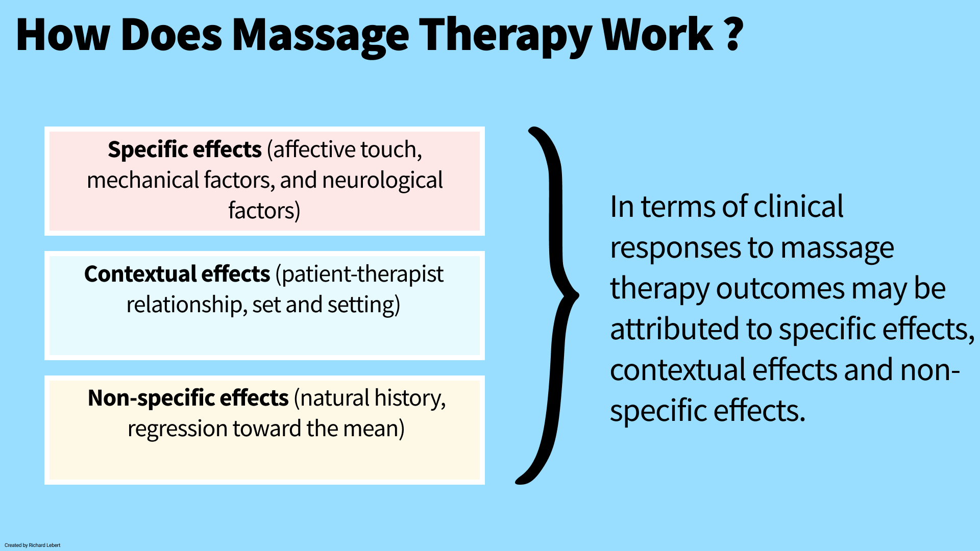An Evidence Based Approach To Massage Therapy — Richard Lebert