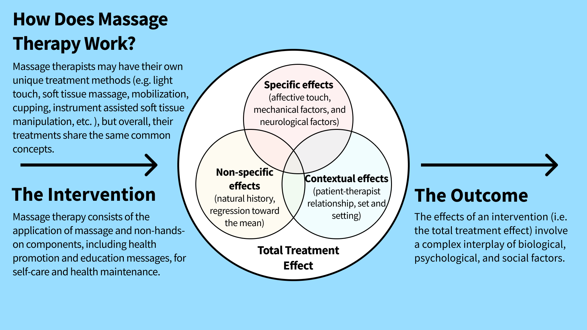 The Power of Touch: Exploring the Science Behind Massage Therapy ...