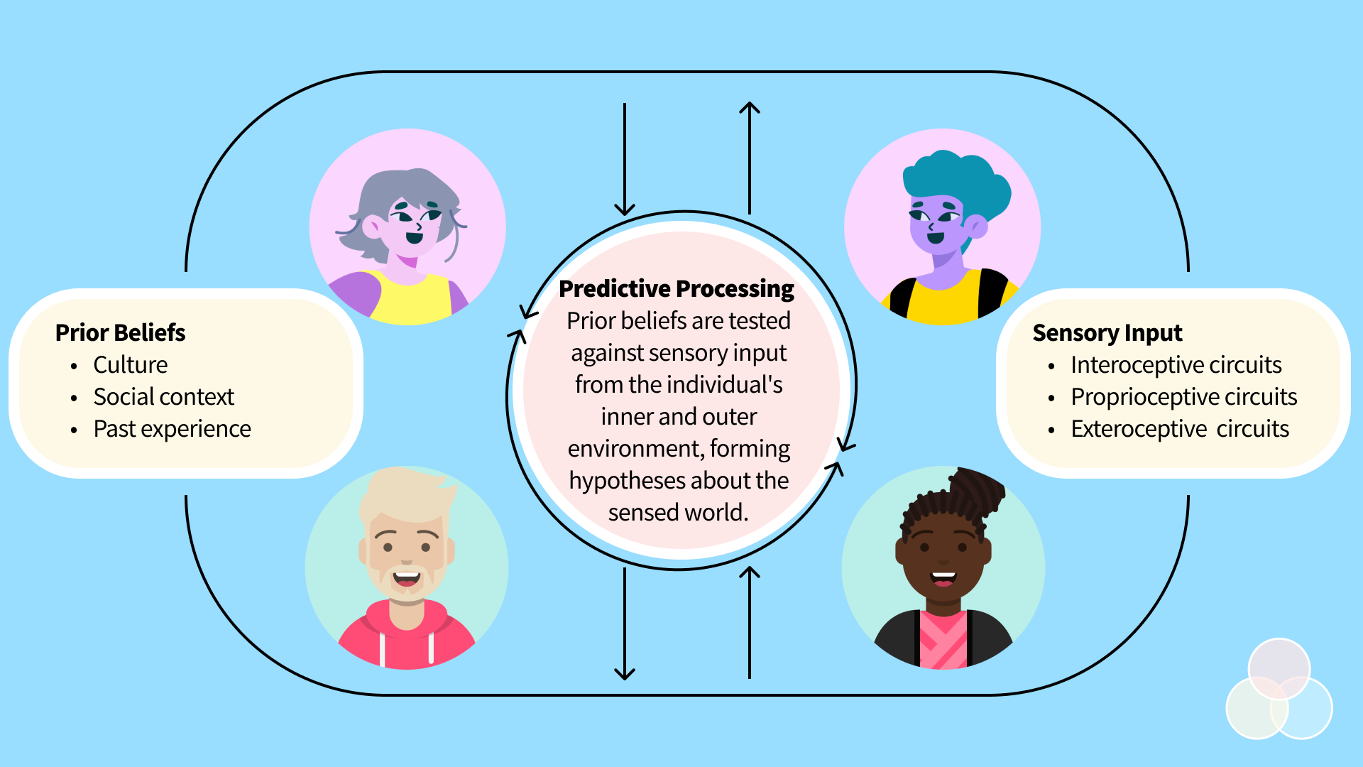 The Mind-Body Connection: Massage Therapy Can Enhance Musculoskeletal ...