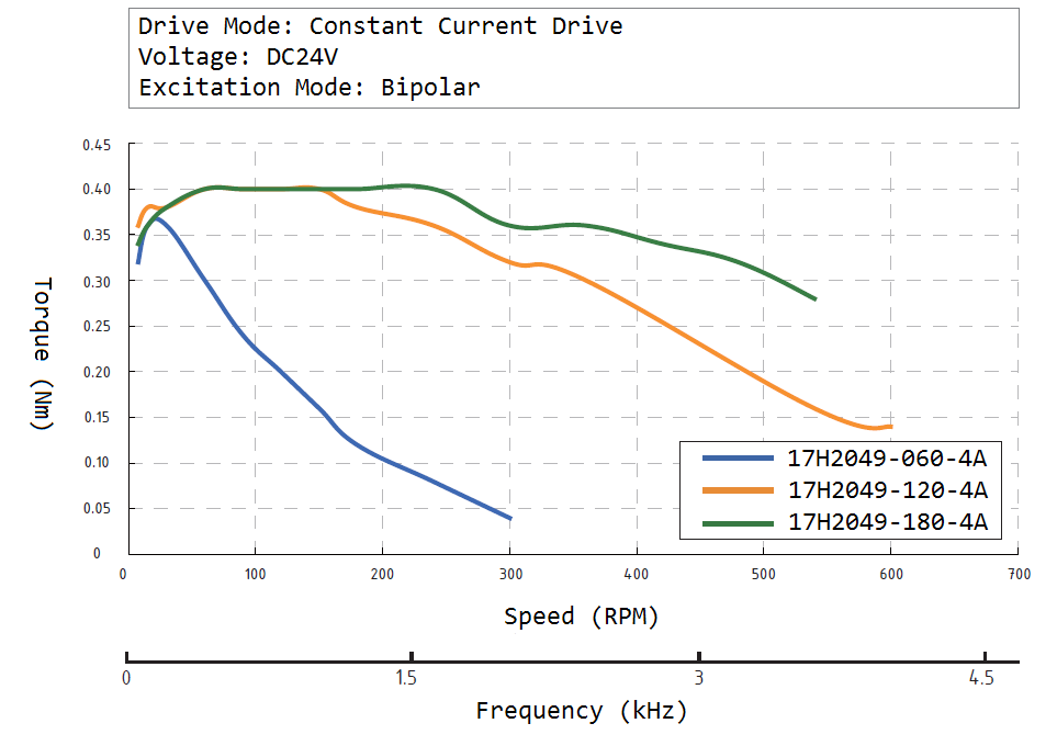 NEMA 17 Rotary — DINGS' Motion USA