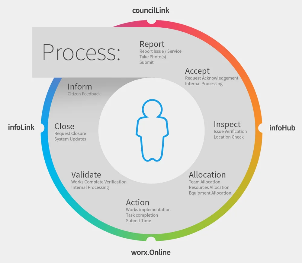 InfoHub- Connects information across an organisation — Aten Systems ...