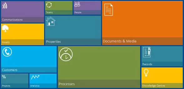 Infohub Connects Information Across An Organisation Aten Systems