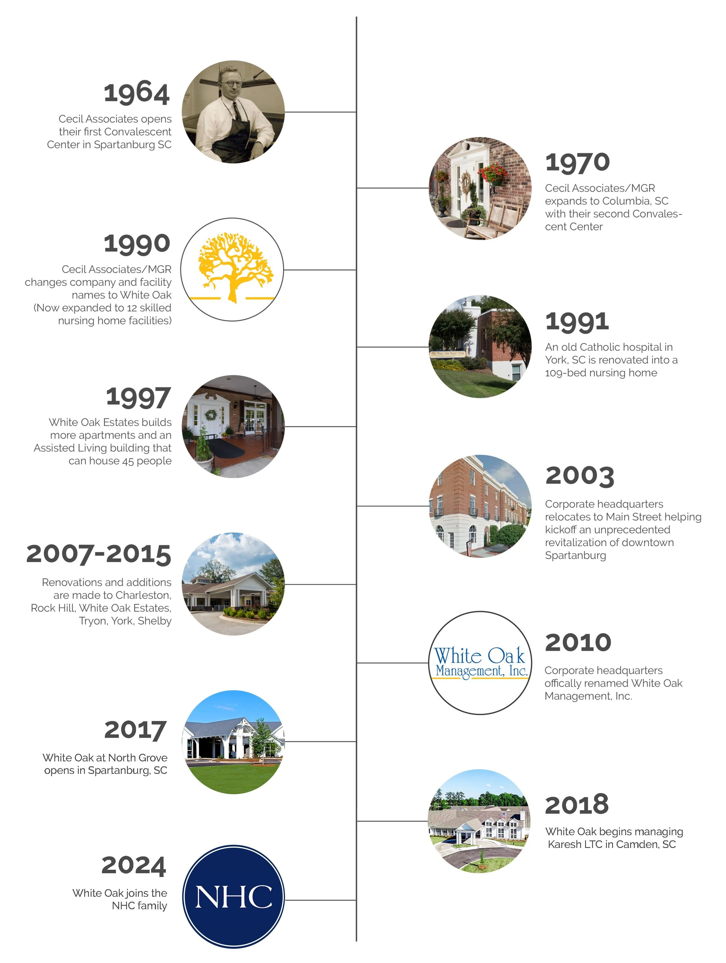 About Us — White Oak Management