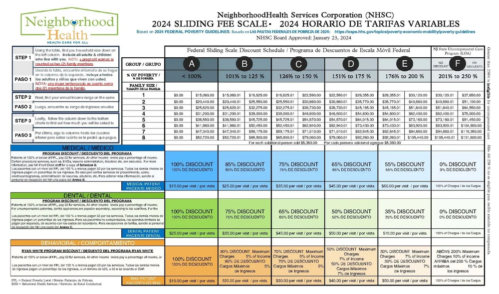 Become a Patient — Neighborhood Health