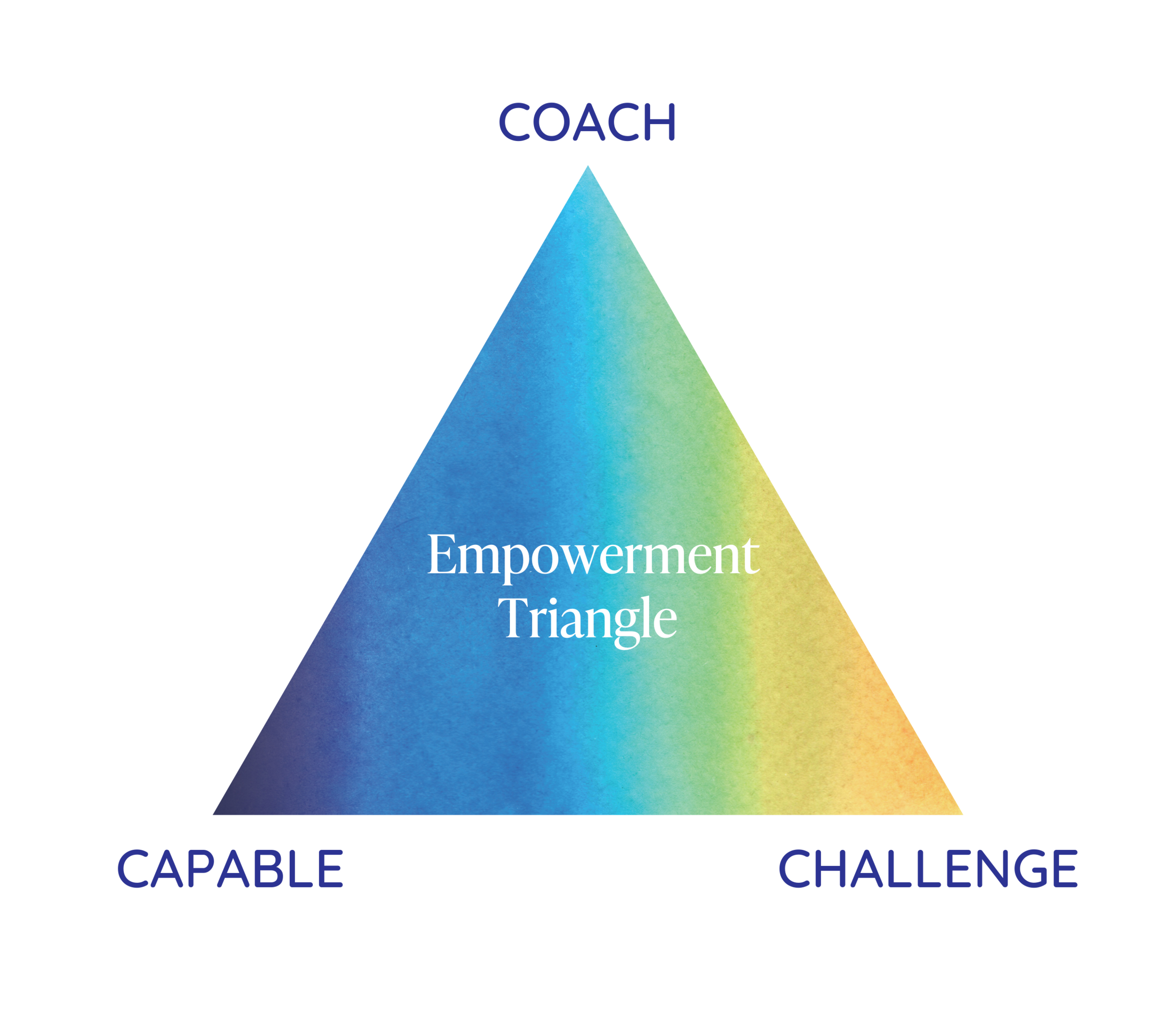 3 insights for leaders who like to rescue | Heart@Work