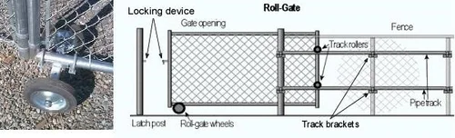 International Gate Devices
