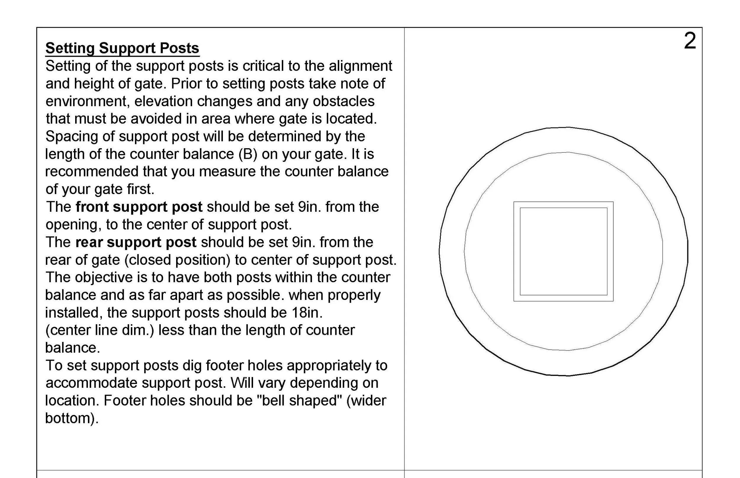 International Gate Devices