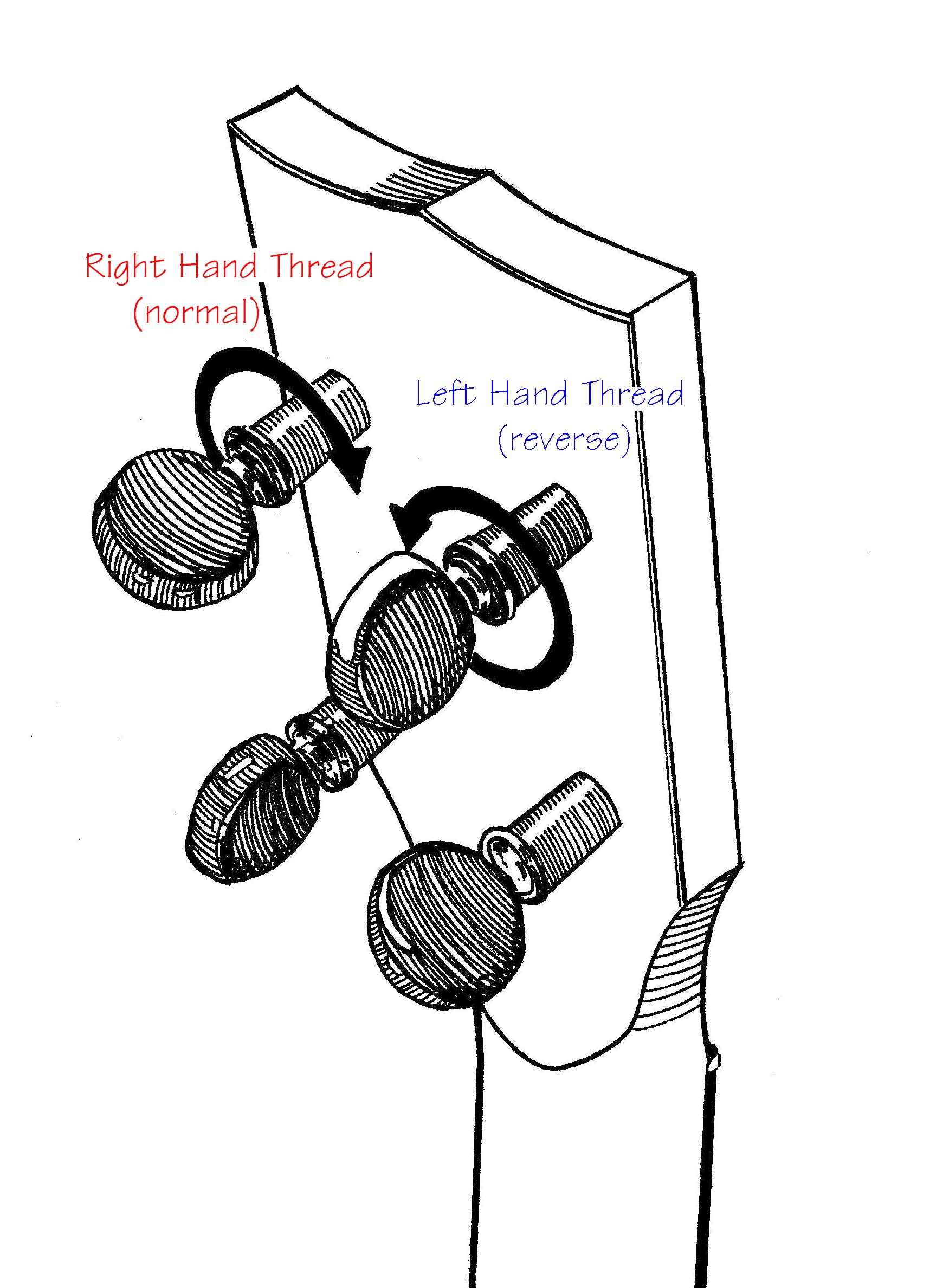 How to install Peghed Tuners — Pohaku Ukulele