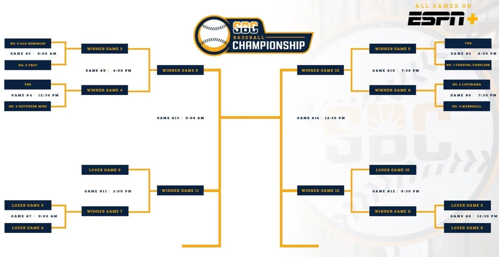 Inside the Bracket — The Bracketeer