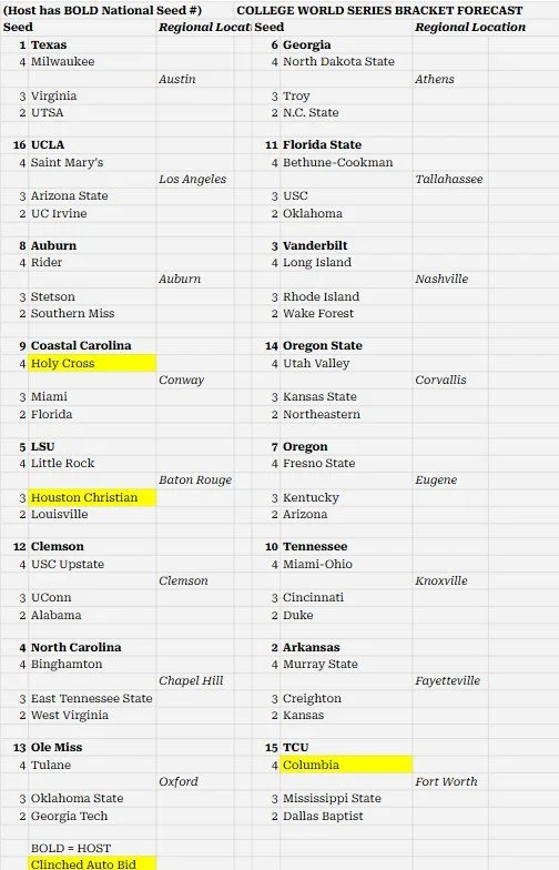 Inside the Bracket — The Bracketeer