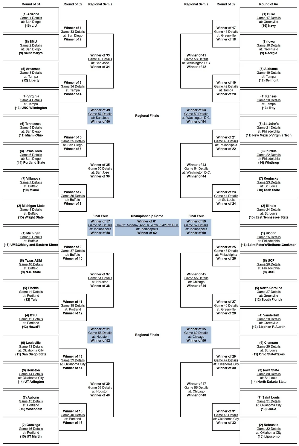 Bracketology 01.26.26 — The Bracketeer