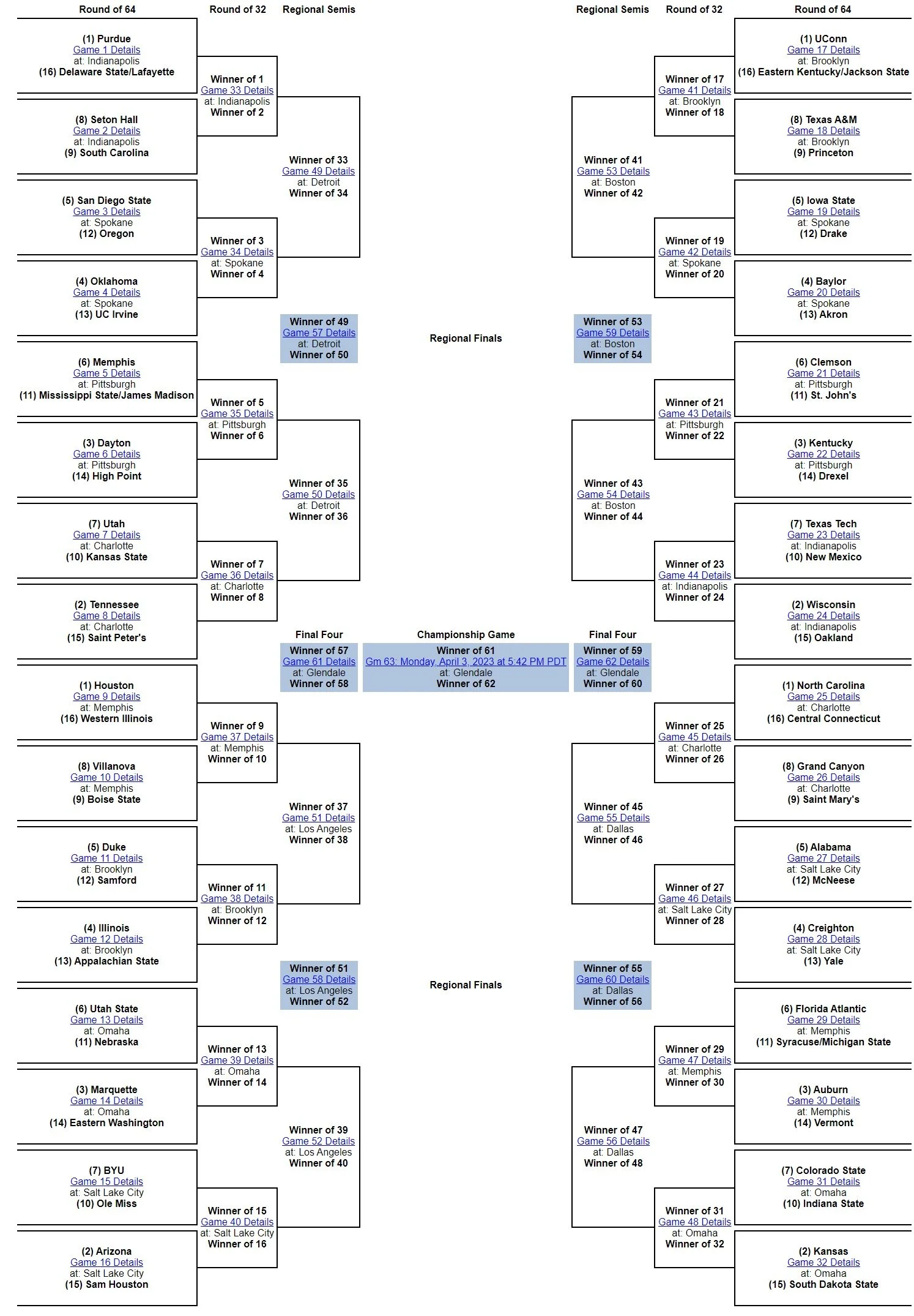 Bracketology 01.22.24 — The Bracketeer