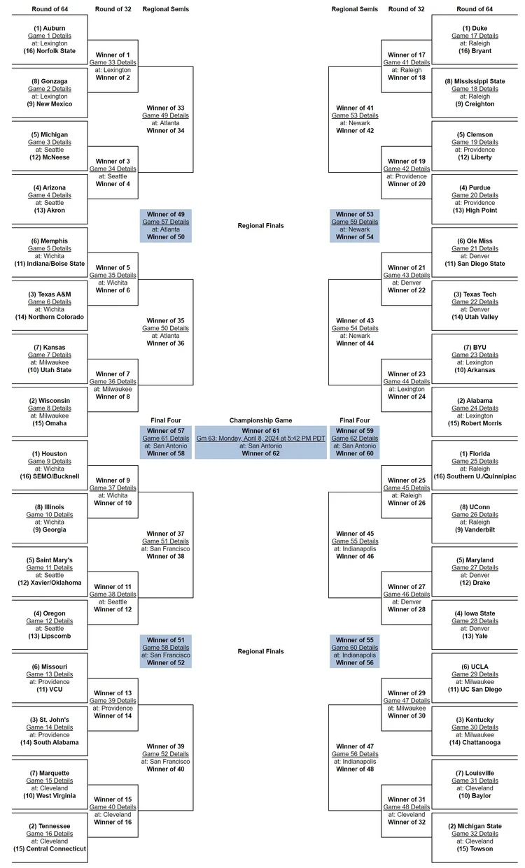 Rocco Miller, The Bracketeer