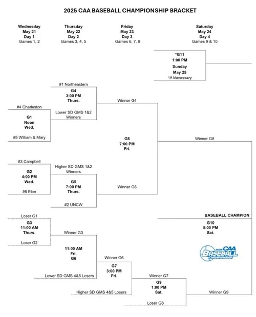 Inside the Bracket — The Bracketeer