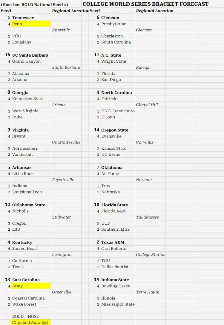 Inside the Bracket — The Bracketeer