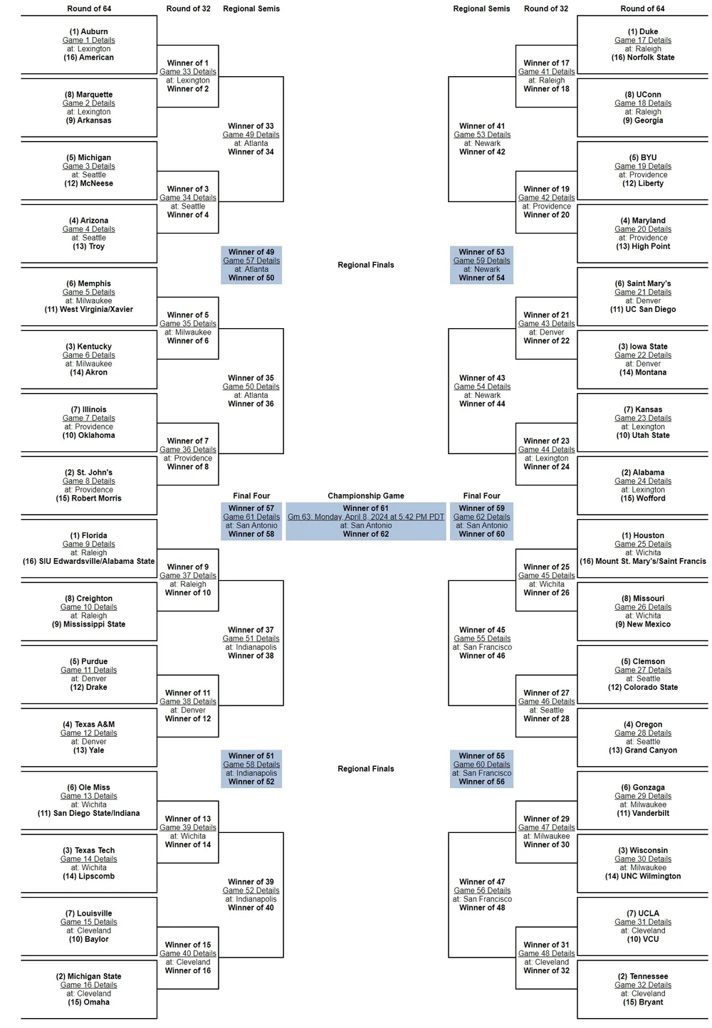 Rocco Miller, The Bracketeer