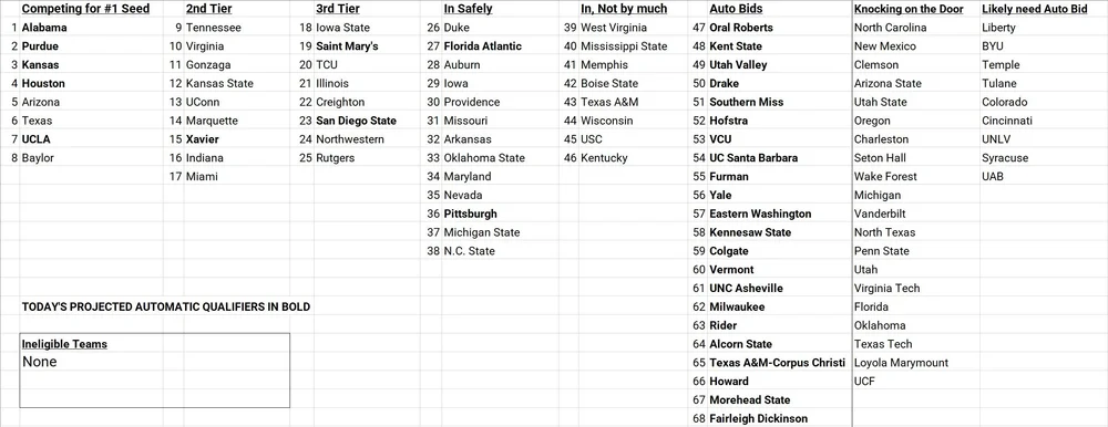 Inside the Bracket — The Bracketeer