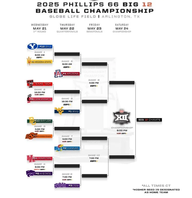Inside the Bracket — The Bracketeer