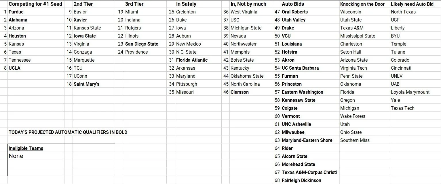 Inside the Bracket — The Bracketeer