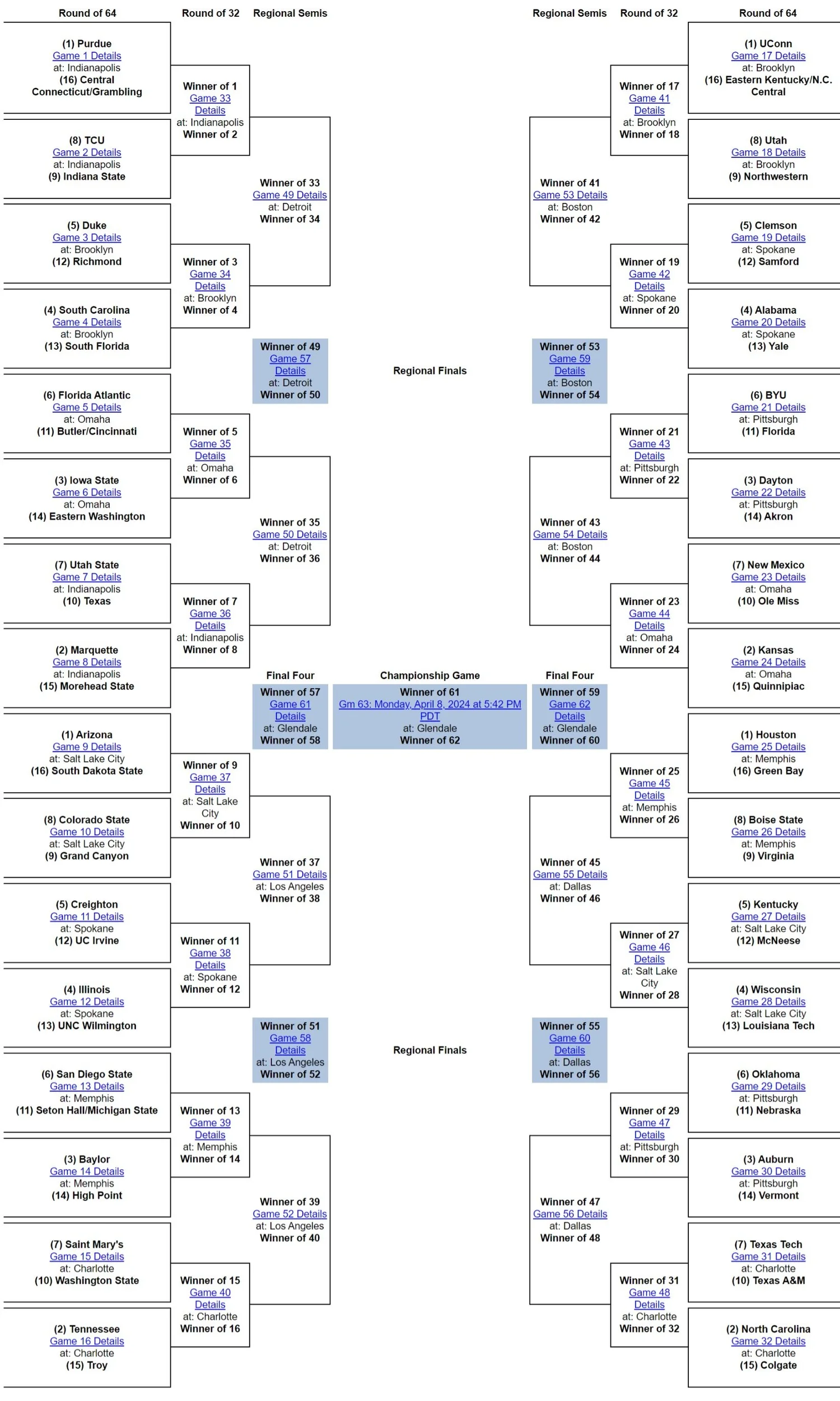 Bracketology 02.09.24 - A Focus on a Few Bubble Hopefuls — The Bracketeer