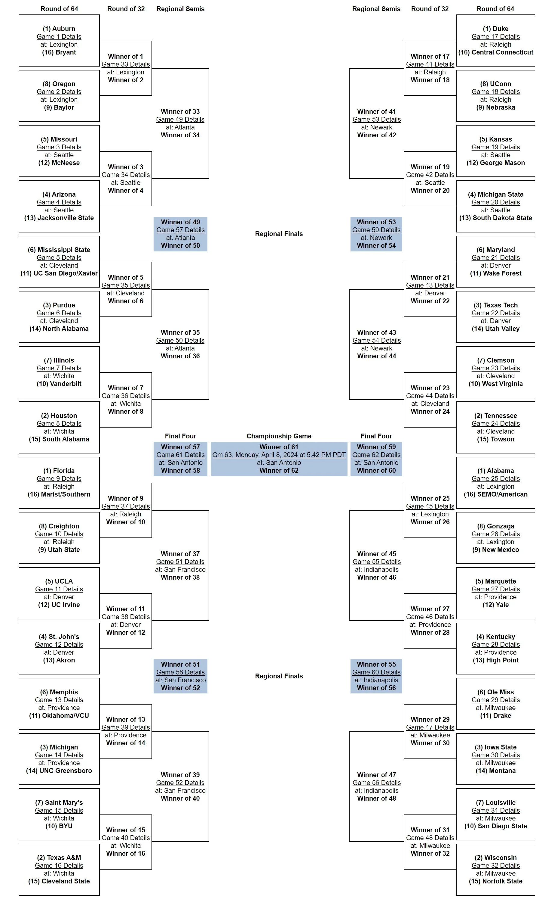 Bracketology 02.17.25 — The Bracketeer