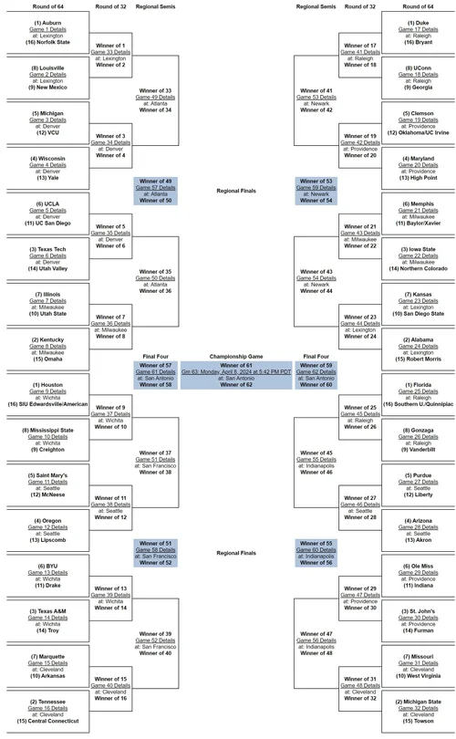 Rocco Miller, The Bracketeer