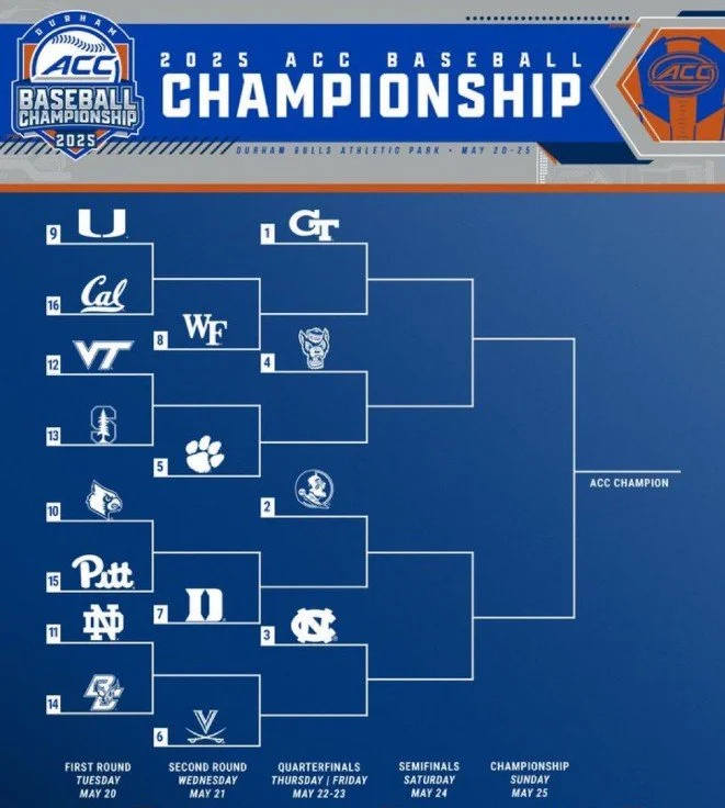 Inside the Bracket — The Bracketeer