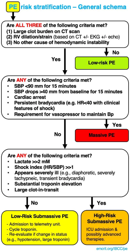 Case of the Week: Syncope and Shortness of Breath — WashU EM Blog