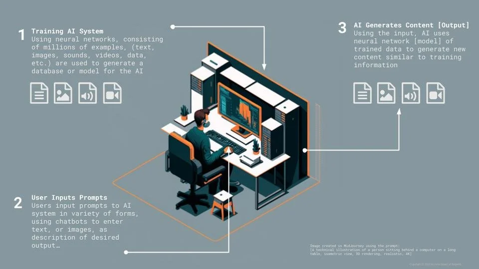 Unlocking Creativity with a Generative AI Workshop — Sean M. Leahy Ph.D.
