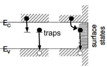 Quantifying Trap States in Perovskite & Organic Solar Cells | Fluxim