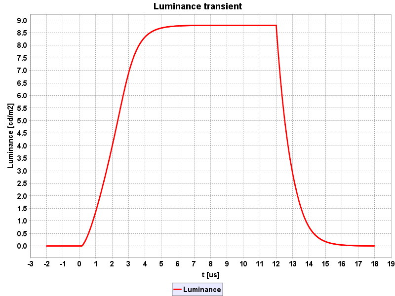 Electrical simulation of Solar Cells and LEDs. Fitting of experimental ...