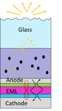 Optical Modeling of Solar Cells and LEDs with scattering electrodes and ...