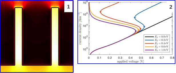 Simulation of Electro-Thermal Effects in OLEDs and Solar Cells